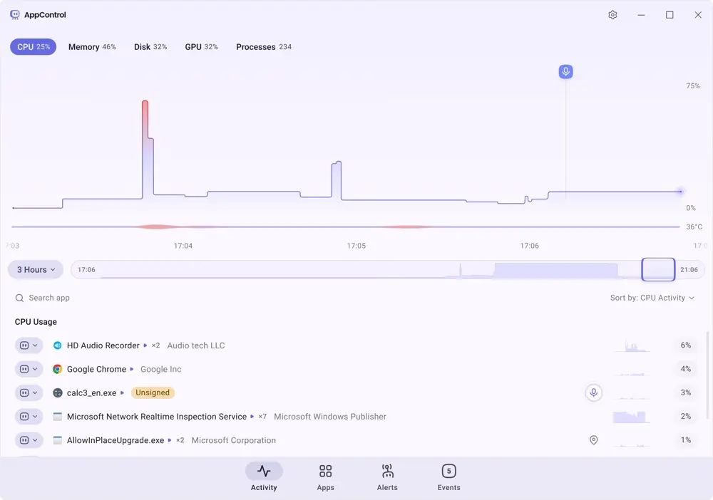 What does your PC do when you're away? The free tool that records ...
